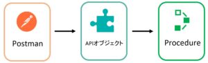 GeneXusのAPIオブジェクトについて – MS SYSTEM